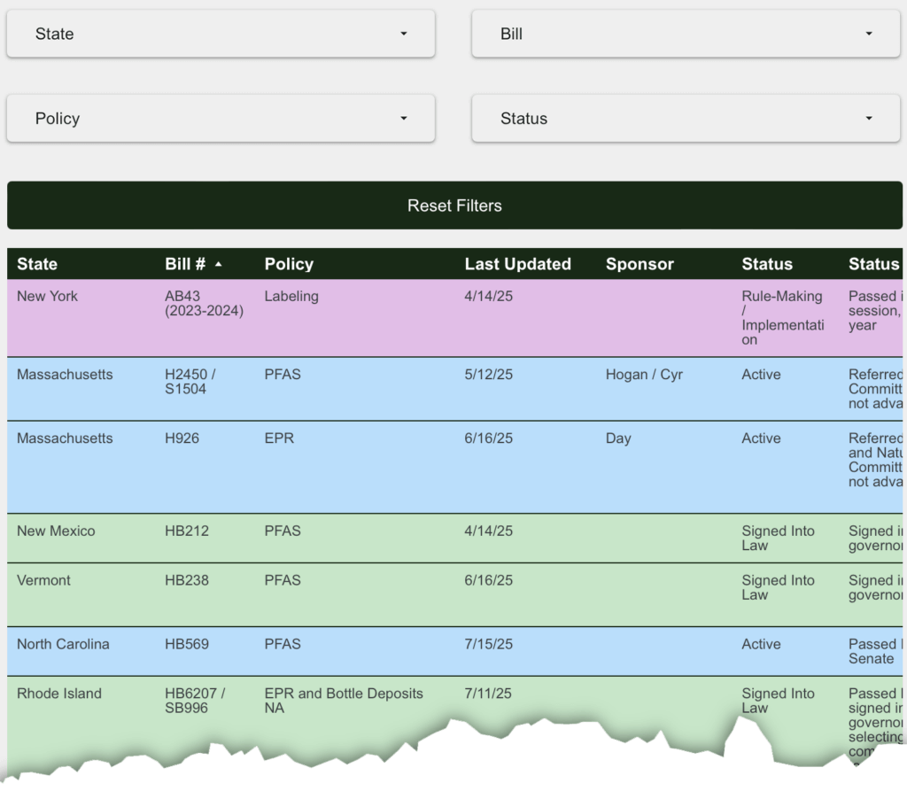 Industry Affairs - International Molded Fiber Association